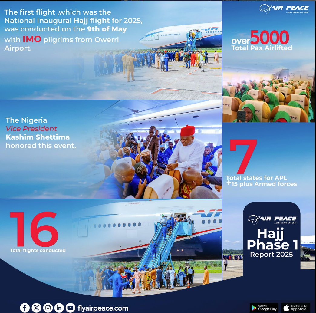 Air Peace Concludes Phase One of 2025 Hajj Flights – Air Peace